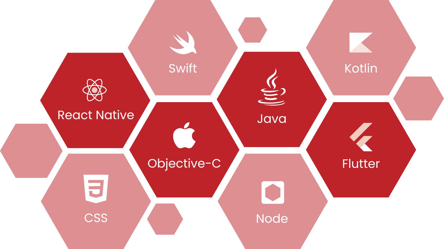 Technologies – PentaLoop